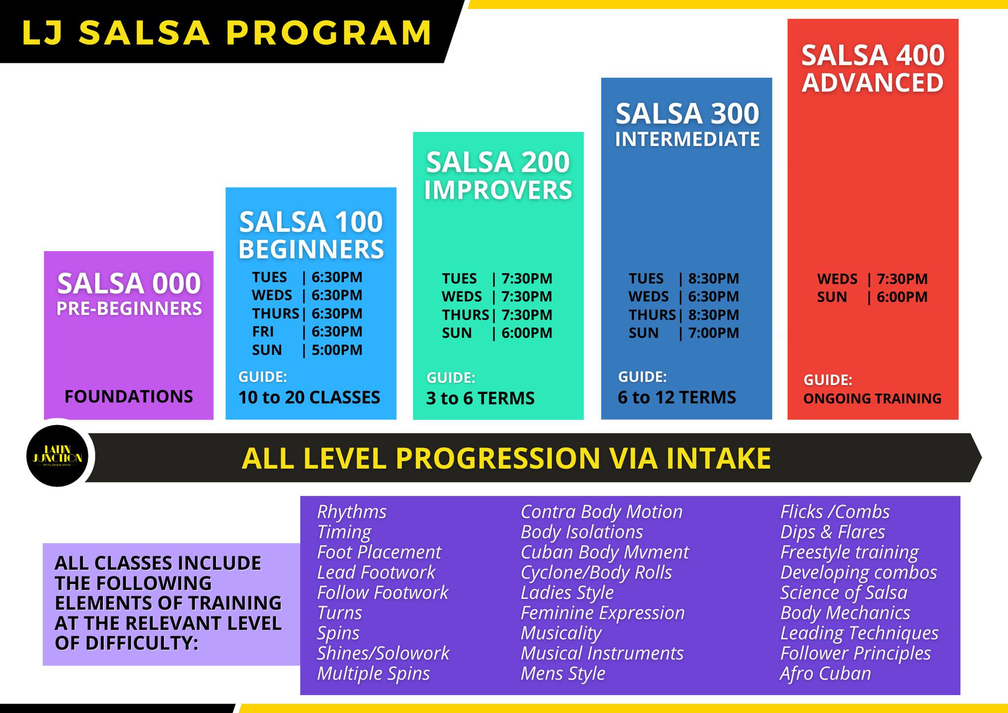 Class Intakes - Latin Junction